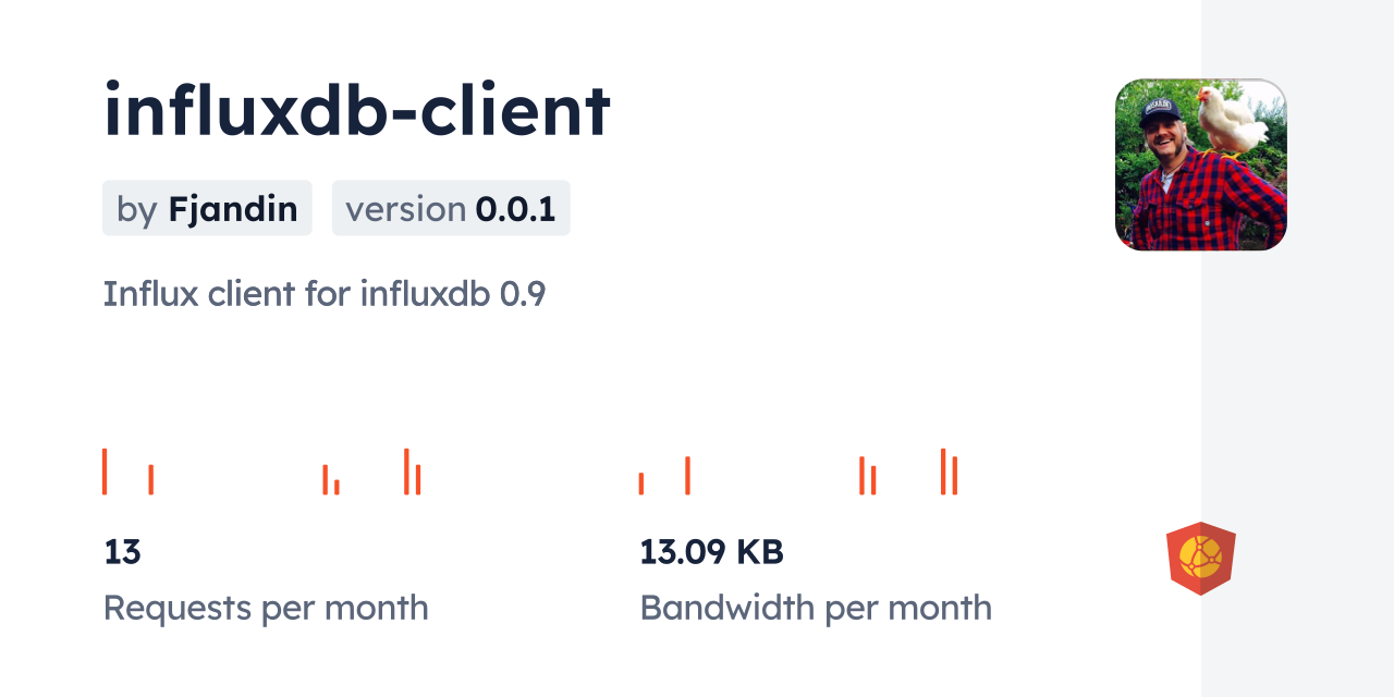 influxdb-client CDN by jsDelivr - A CDN for npm and GitHub