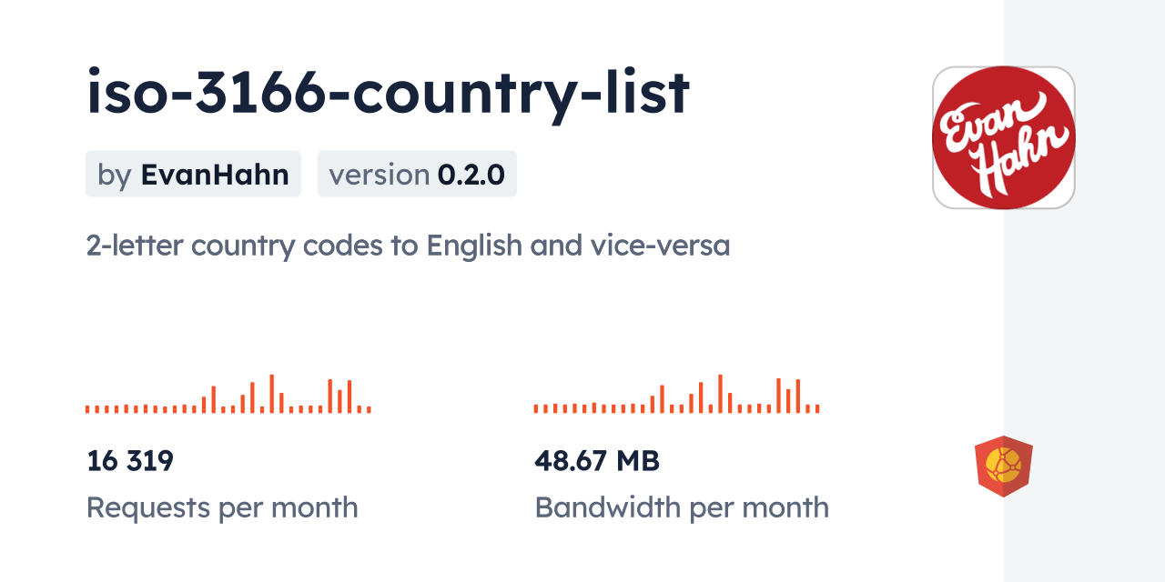 Iso Country Code List