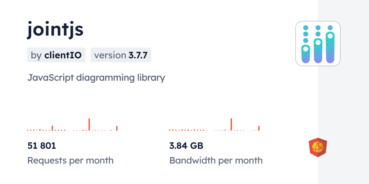 jointjs CDN by jsDelivr - A CDN for npm and GitHub