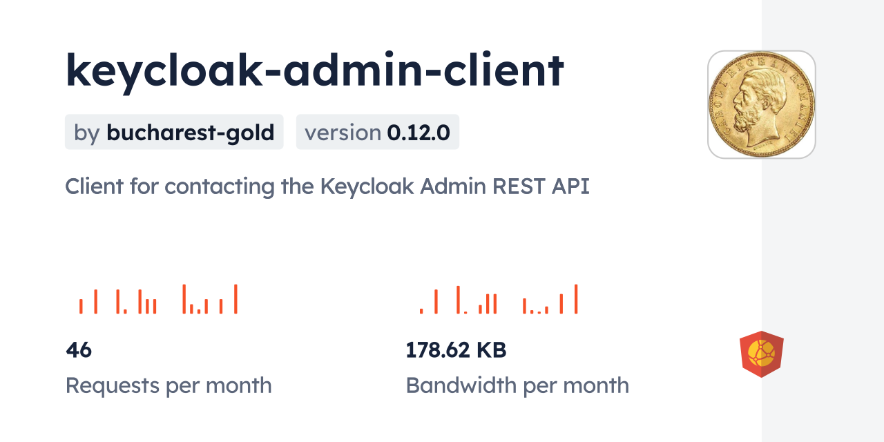 keycloak-admin-client CDN by jsDelivr - A CDN for npm and GitHub