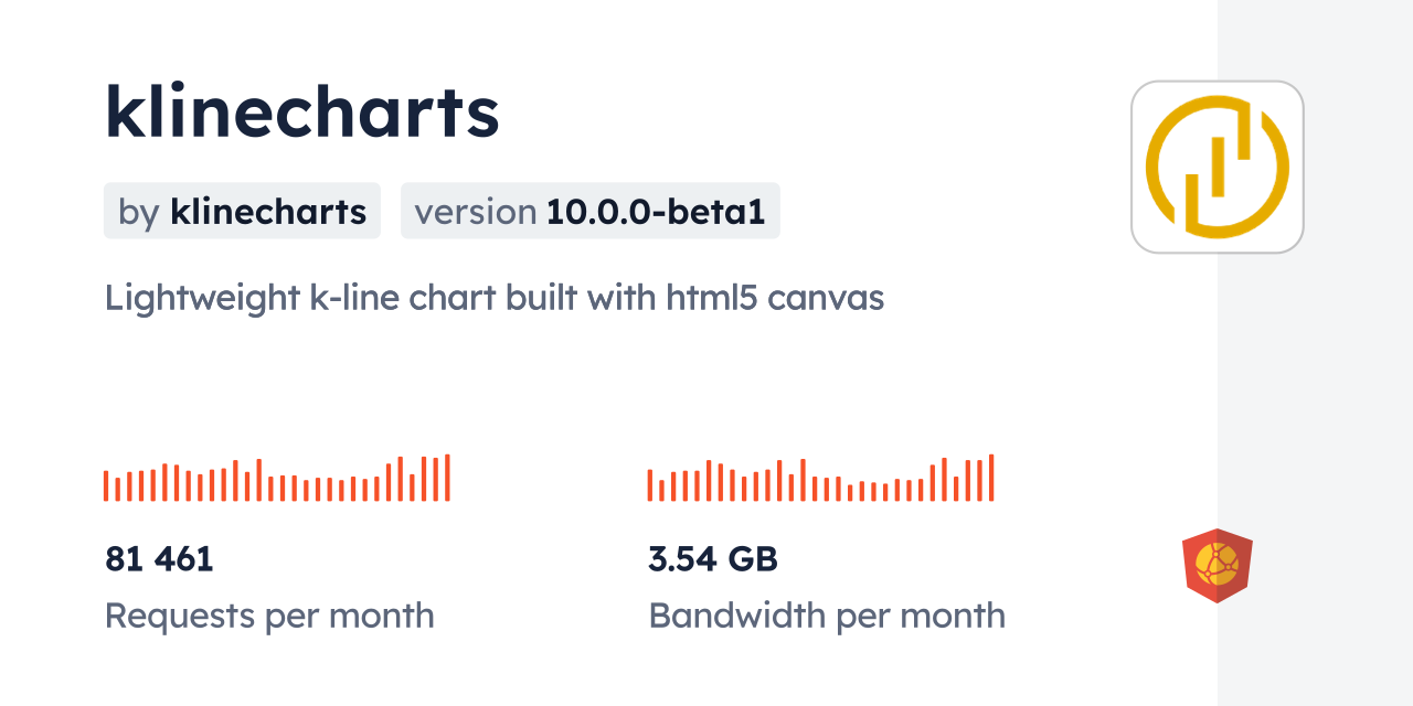 klinecharts CDN by jsDelivr - A CDN for npm and GitHub