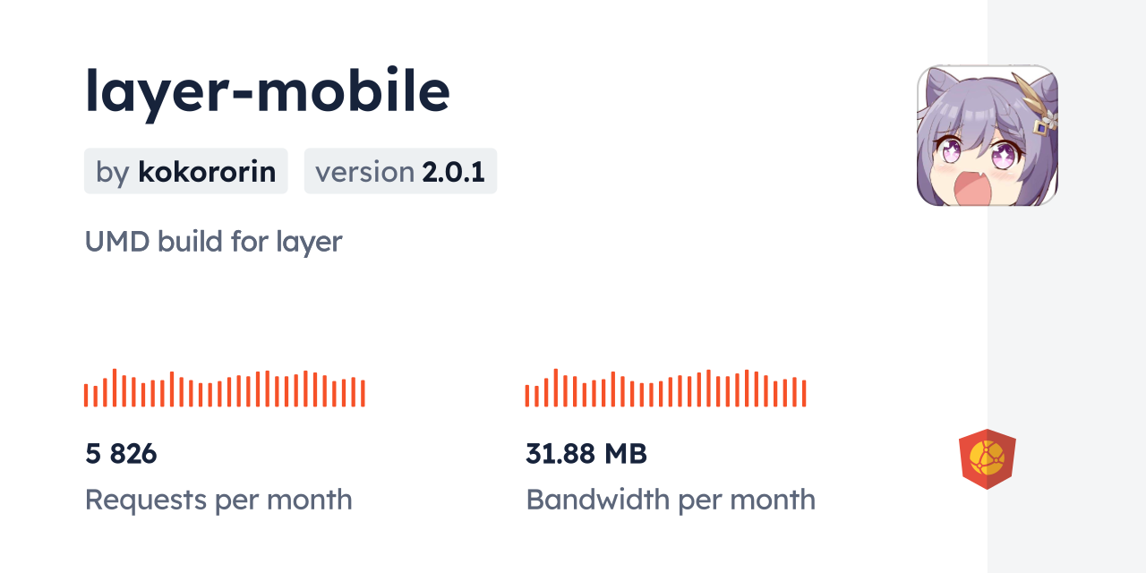 layer-mobile CDN by jsDelivr - A CDN for npm and GitHub