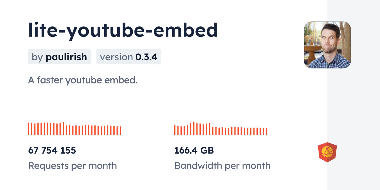 lite-youtube-embed CDN by jsDelivr - A CDN for npm and GitHub