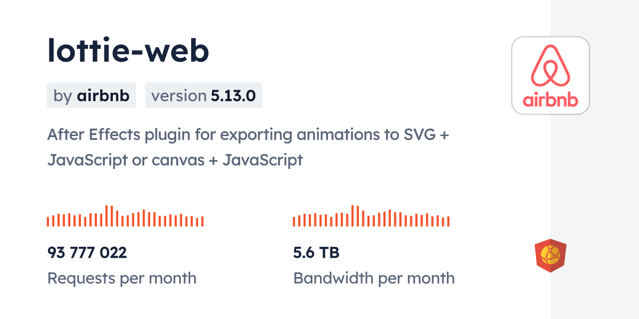 lottie-web CDN by jsDelivr - A CDN for npm and GitHub