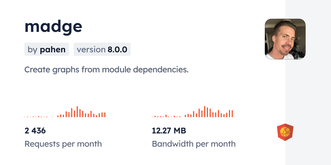 madge CDN by jsDelivr - A CDN for npm and GitHub