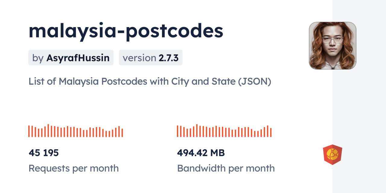 malaysia-postcodes CDN by jsDelivr - A CDN for npm and GitHub