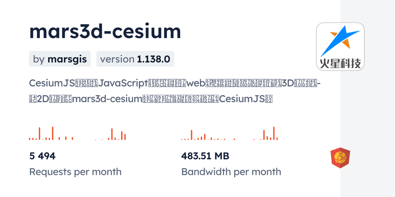 mars3d-cesium CDN by jsDelivr - A CDN for npm and GitHub