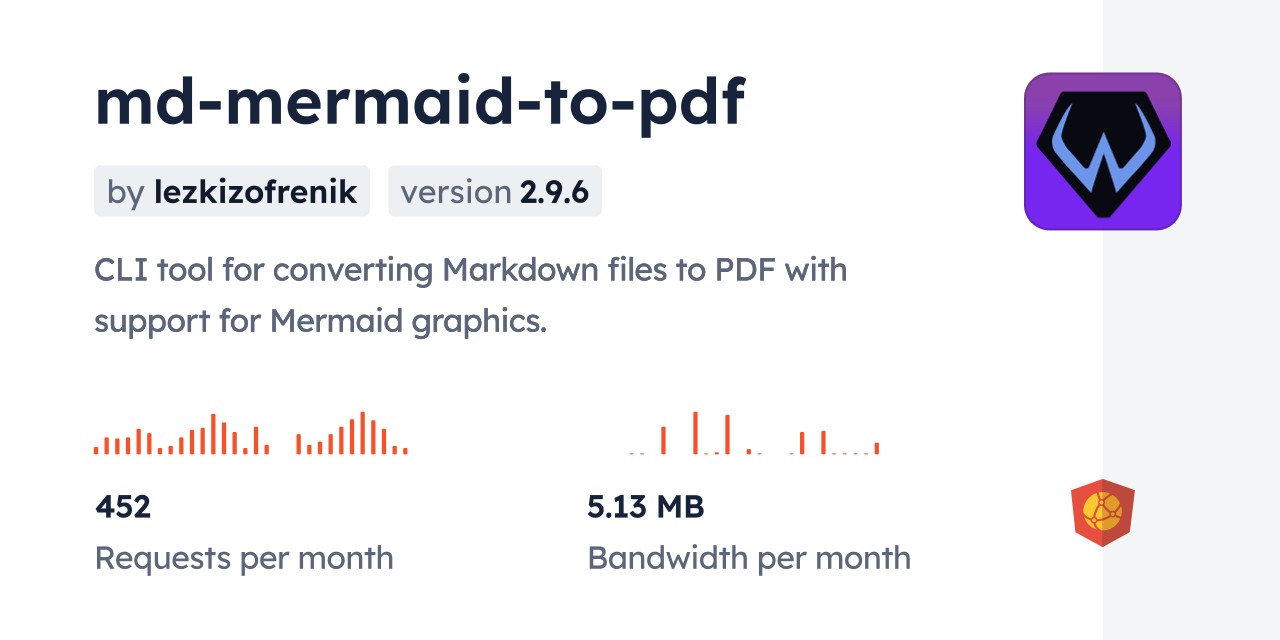 md-mermaid-to-pdf CDN by jsDelivr - A CDN for npm and GitHub