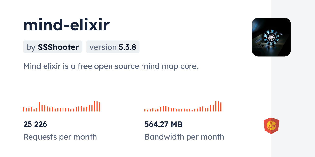 mind-elixir CDN by jsDelivr - A CDN for npm and GitHub