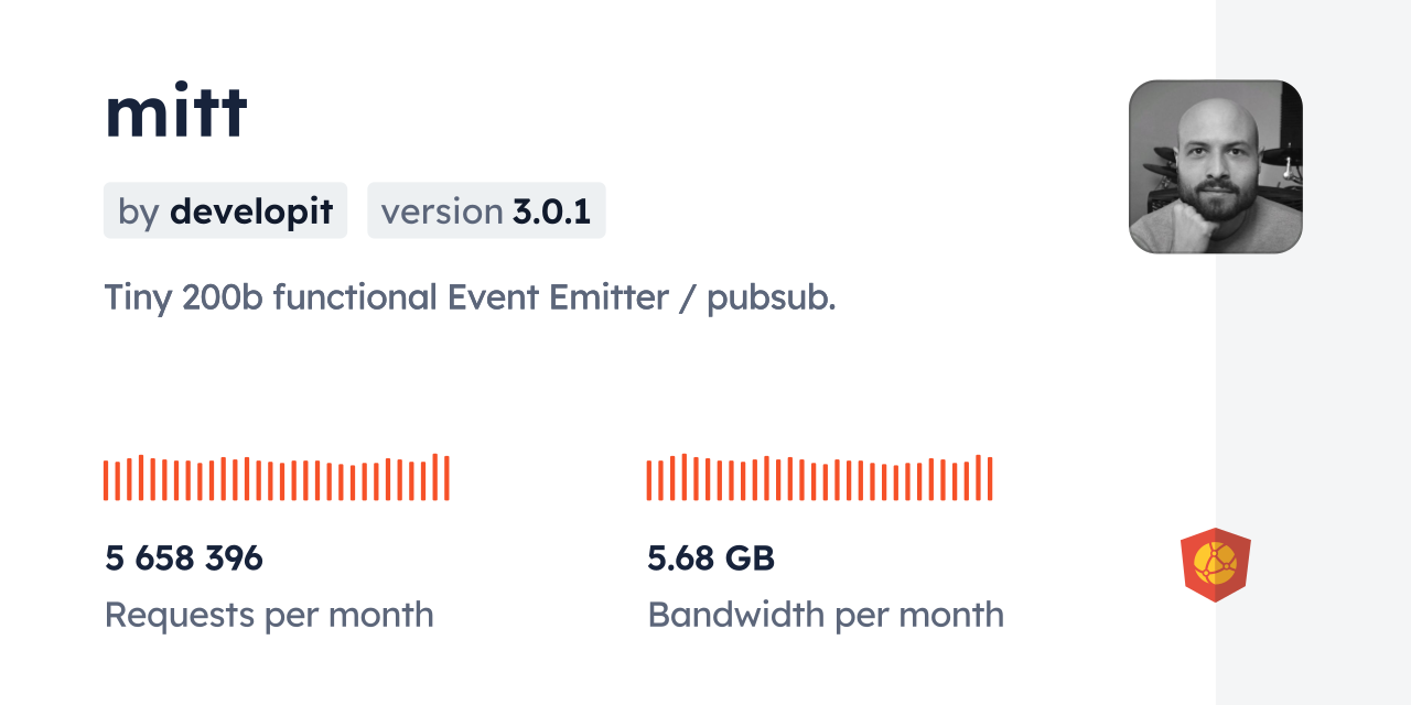 mitt CDN by jsDelivr - A CDN for npm and GitHub