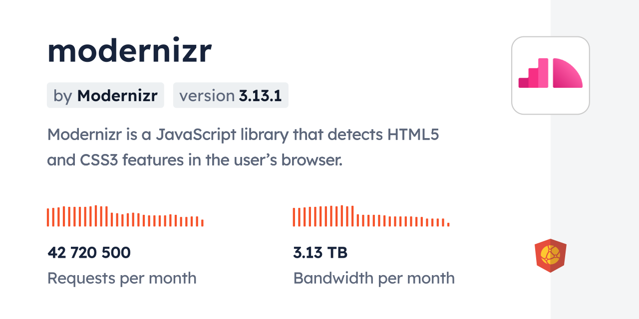 modernizr CDN by jsDelivr - A CDN for npm and GitHub