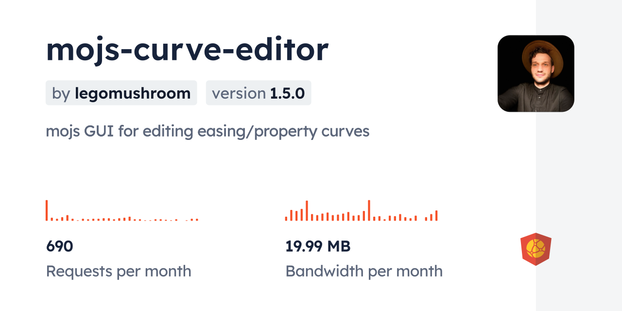 mojs-curve-editor CDN by jsDelivr - A CDN for npm and GitHub