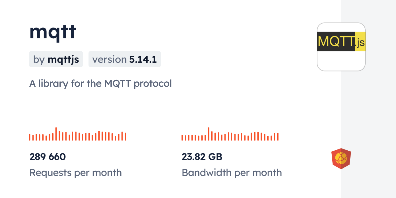 mqtt CDN by jsDelivr - A CDN for npm and GitHub