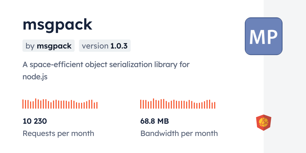 msgpack CDN by jsDelivr - A CDN for npm and GitHub