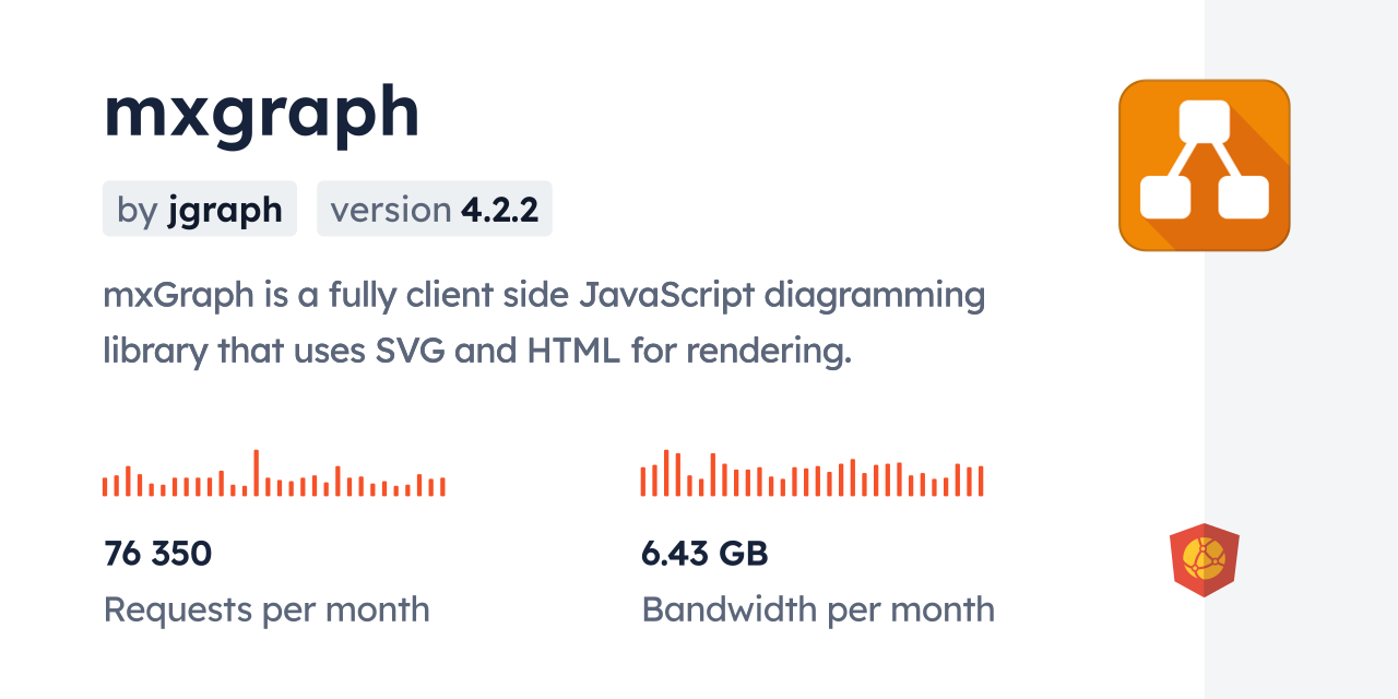 mxgraph CDN by jsDelivr - A CDN for npm and GitHub