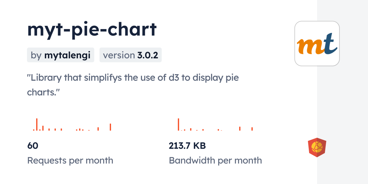 myt-pie-chart CDN by jsDelivr - A CDN for npm and GitHub