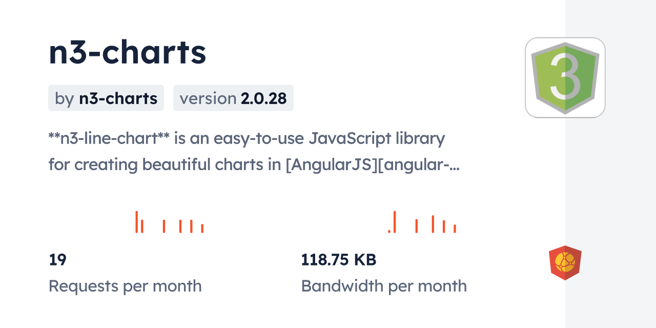 n3-charts CDN by jsDelivr - A CDN for npm and GitHub
