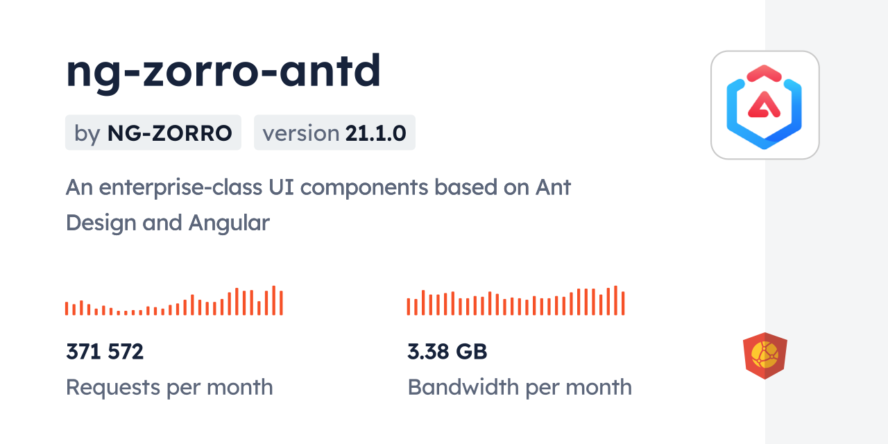 ng-zorro-antd CDN by jsDelivr - A CDN for npm and GitHub
