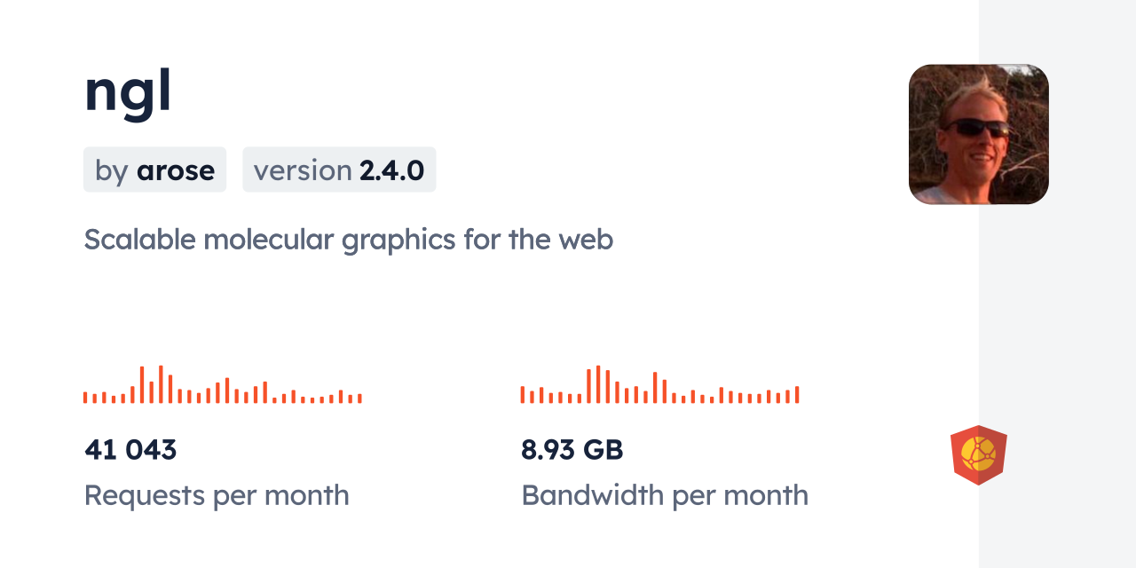 ngl CDN by jsDelivr - A CDN for npm and GitHub