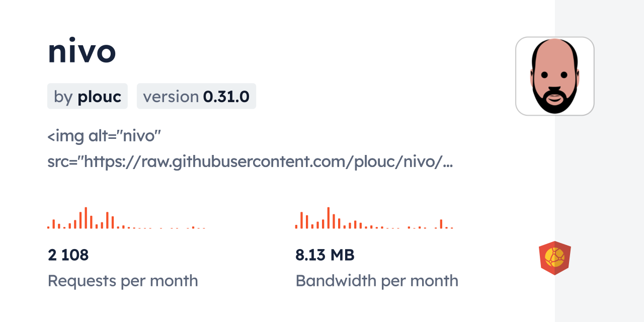 nivo CDN by jsDelivr - A CDN for npm and GitHub