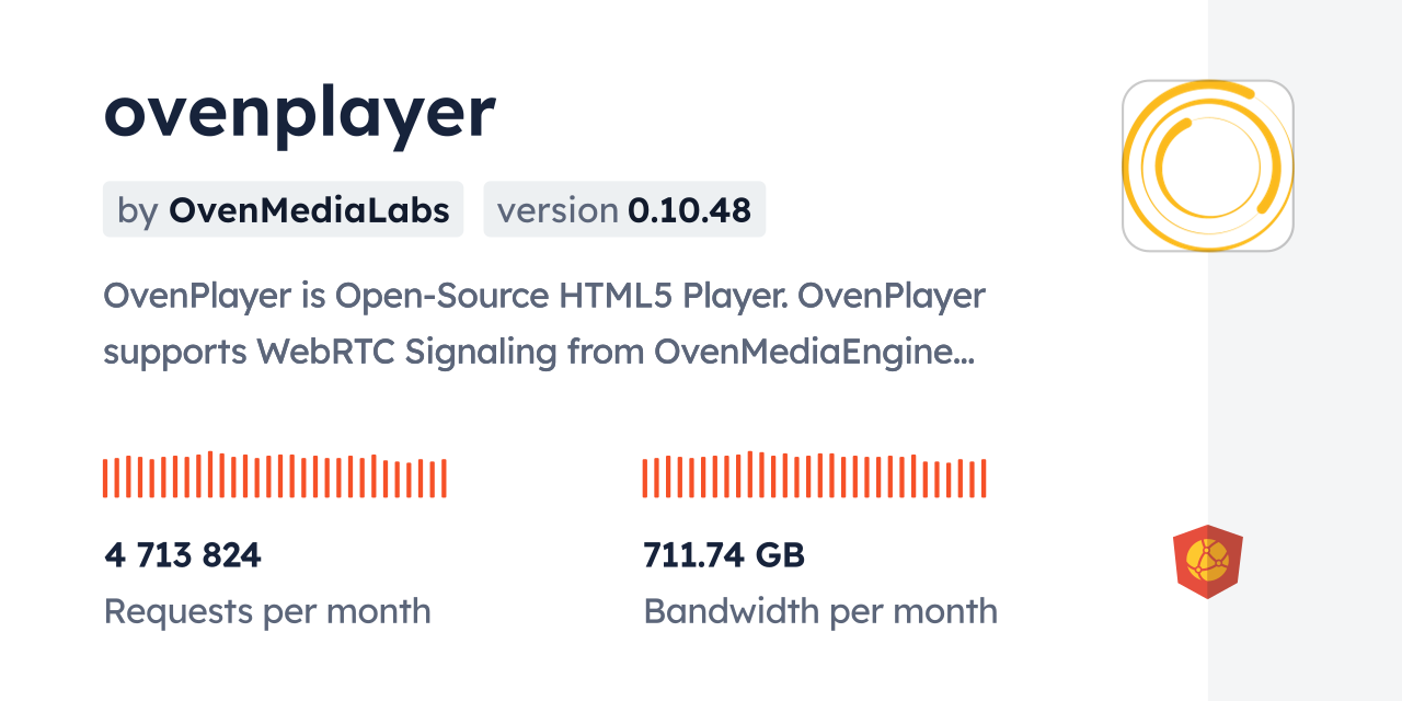 ovenplayer CDN by jsDelivr - A CDN for npm and GitHub