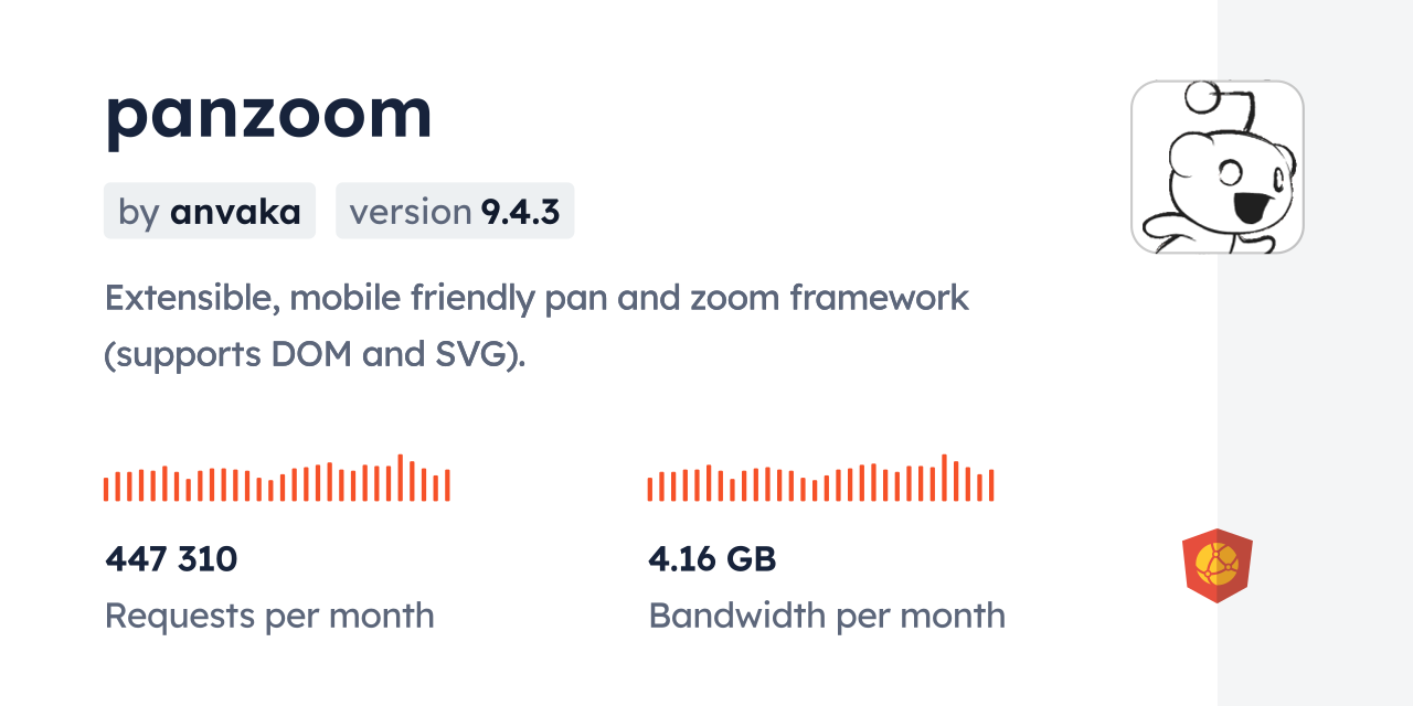 panzoom CDN by jsDelivr - A CDN for npm and GitHub