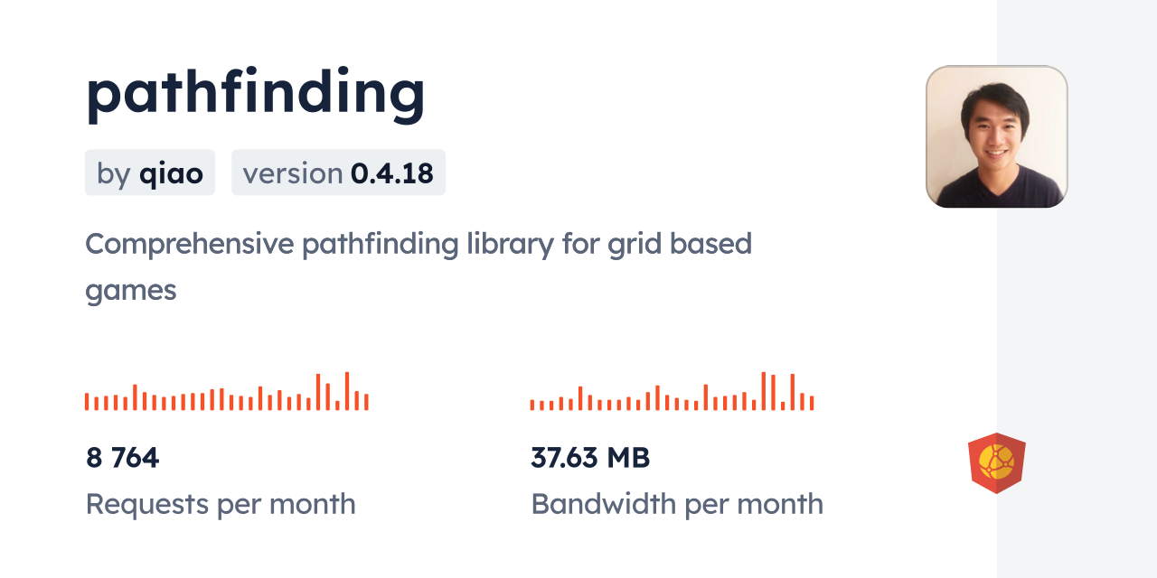 pathfinding CDN by jsDelivr - A CDN for npm and GitHub
