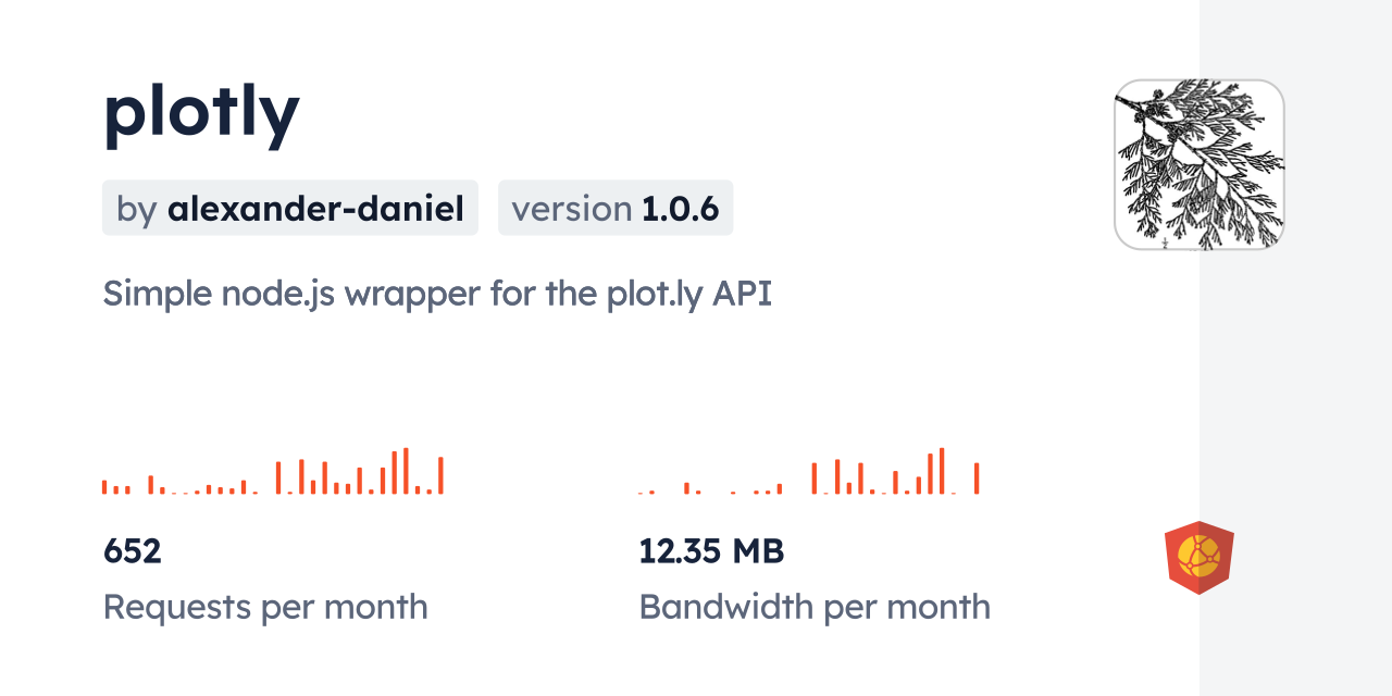 plotly CDN by jsDelivr - A CDN for npm and GitHub