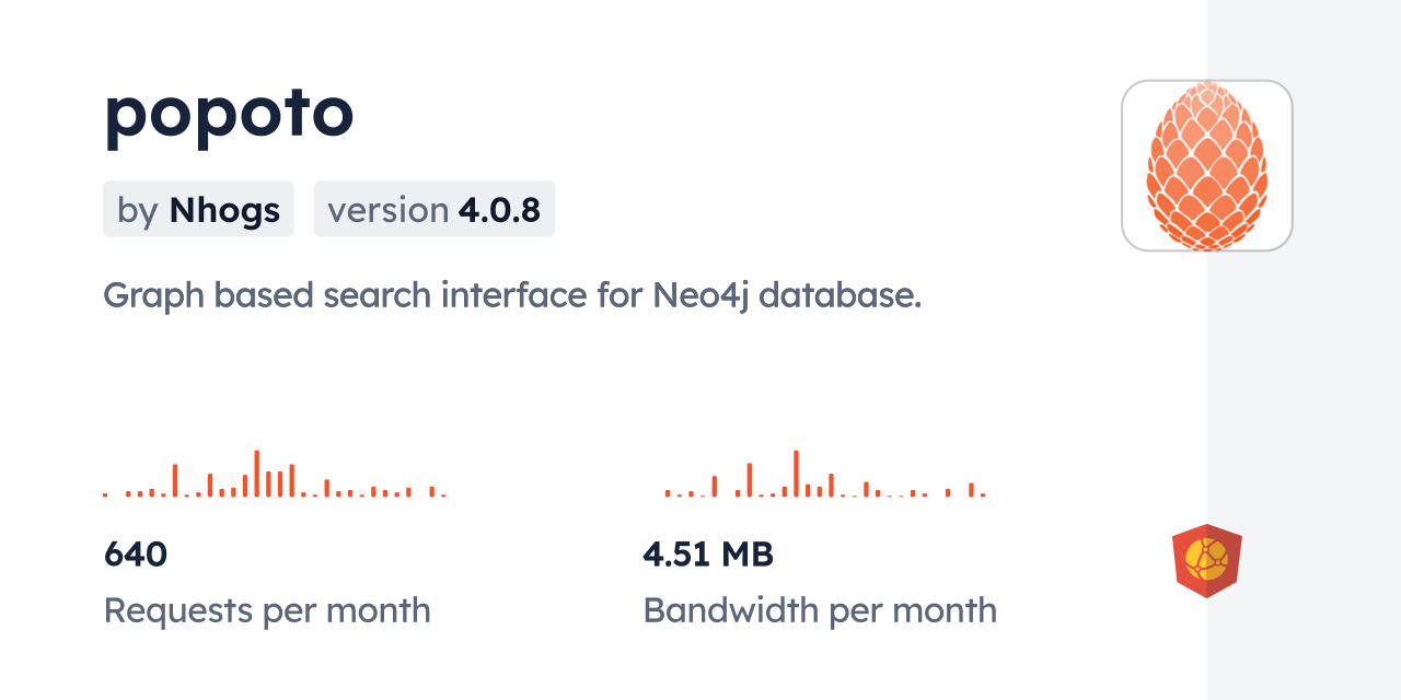 popoto CDN by jsDelivr - A CDN for npm and GitHub