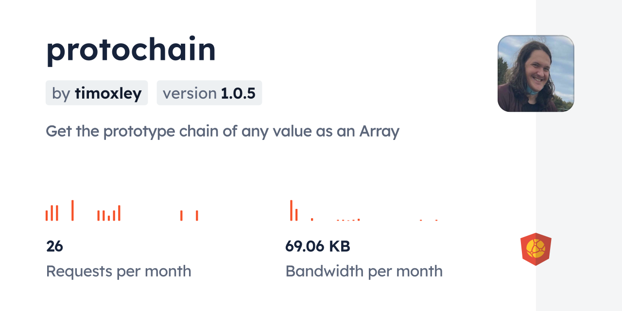 protochain CDN by jsDelivr - A CDN for npm and GitHub