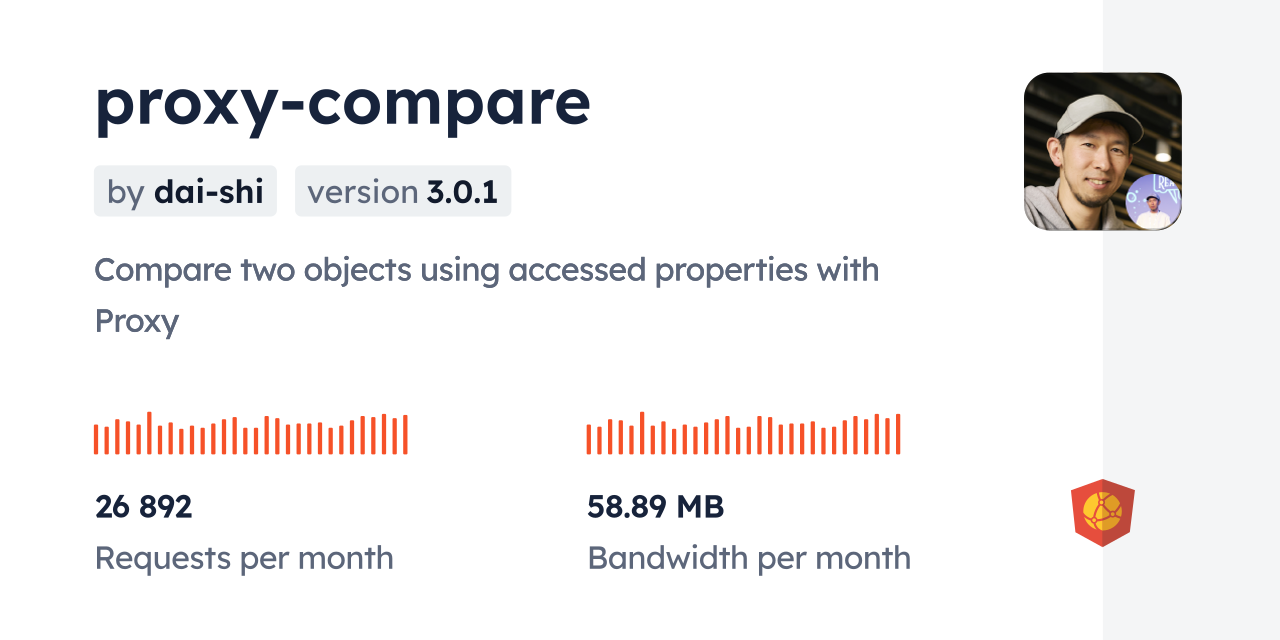 proxy-compare CDN by jsDelivr - A CDN for npm and GitHub