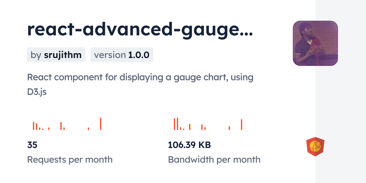 Js Gauge In React Charts Gauge Chart | Charts | ChartExpo