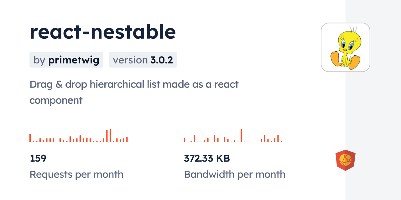 react-nestable CDN by jsDelivr - A CDN for npm and GitHub