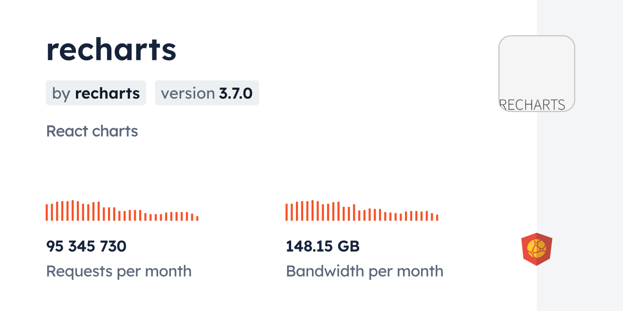 recharts CDN by jsDelivr - A CDN for npm and GitHub