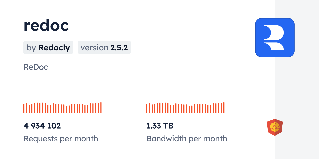 redoc CDN by jsDelivr - A CDN for npm and GitHub