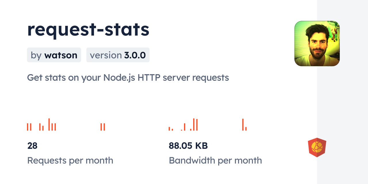 request-stats CDN by jsDelivr - A CDN for npm and GitHub