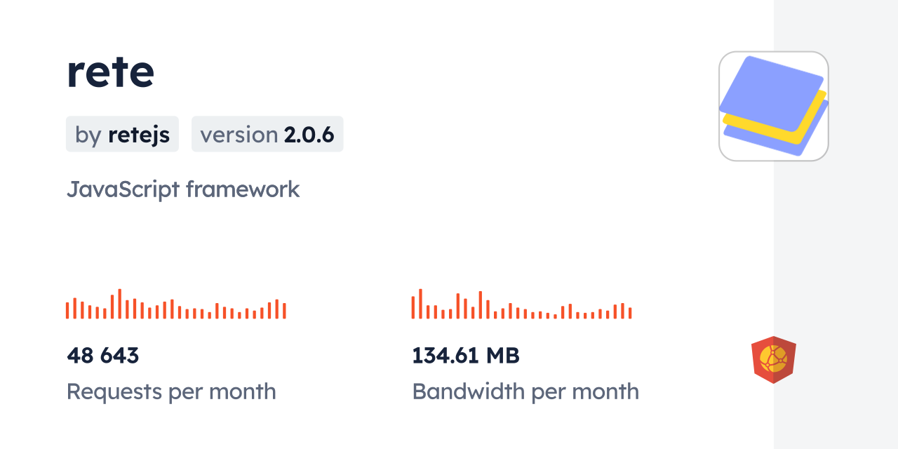 rete CDN by jsDelivr - A CDN for npm and GitHub