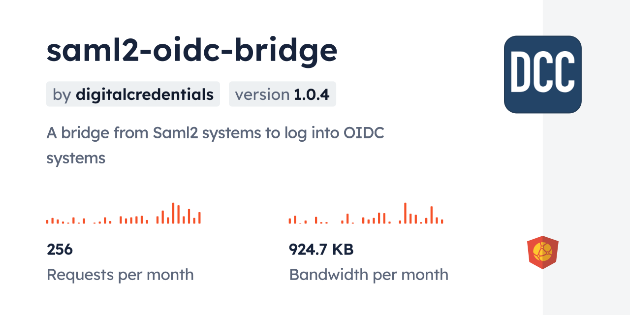 saml2-oidc-bridge CDN by jsDelivr - A CDN for npm and GitHub