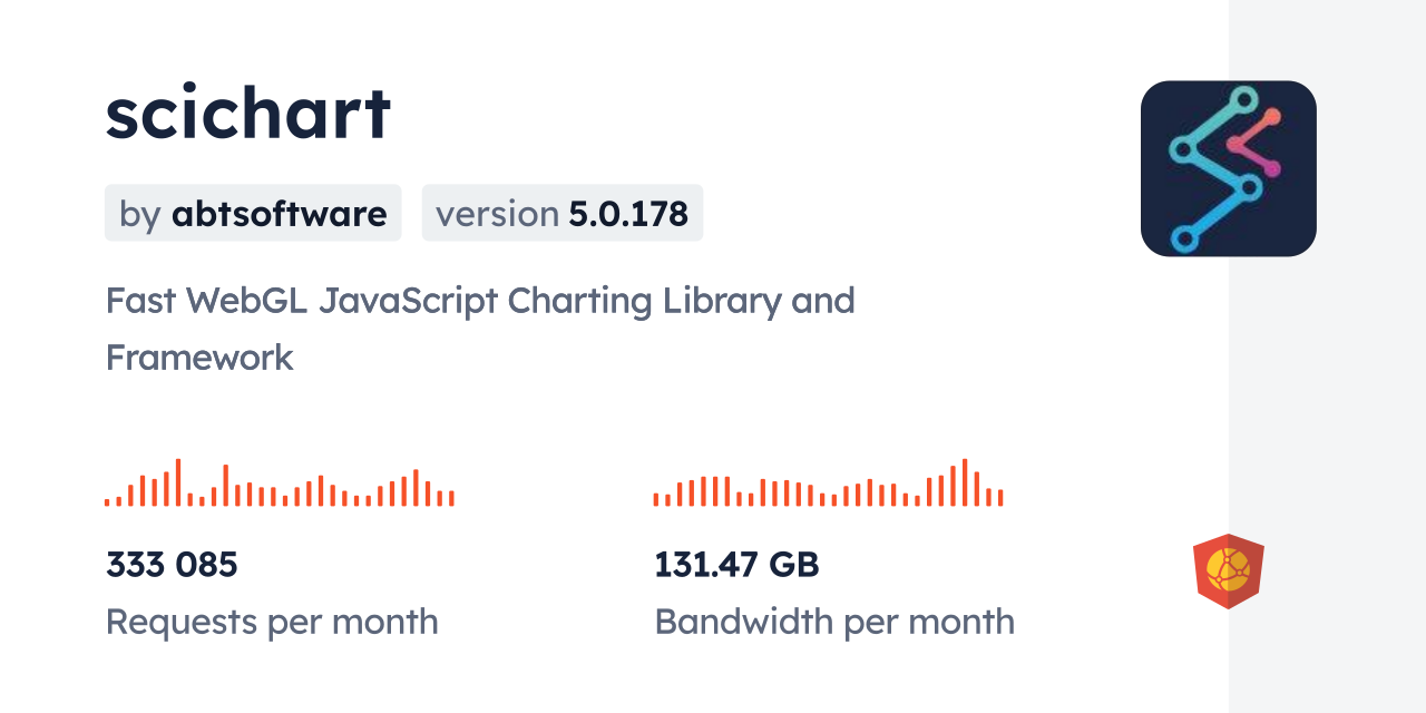 scichart CDN by jsDelivr - A CDN for npm and GitHub