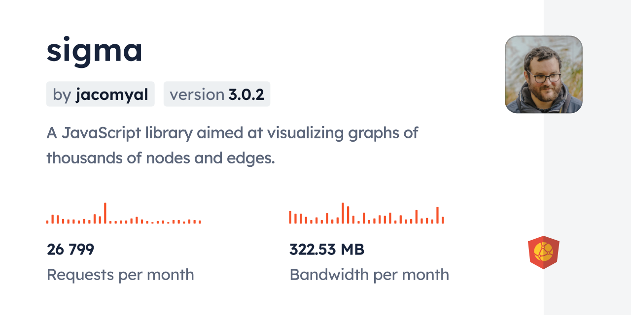 sigma CDN by jsDelivr - A CDN for npm and GitHub