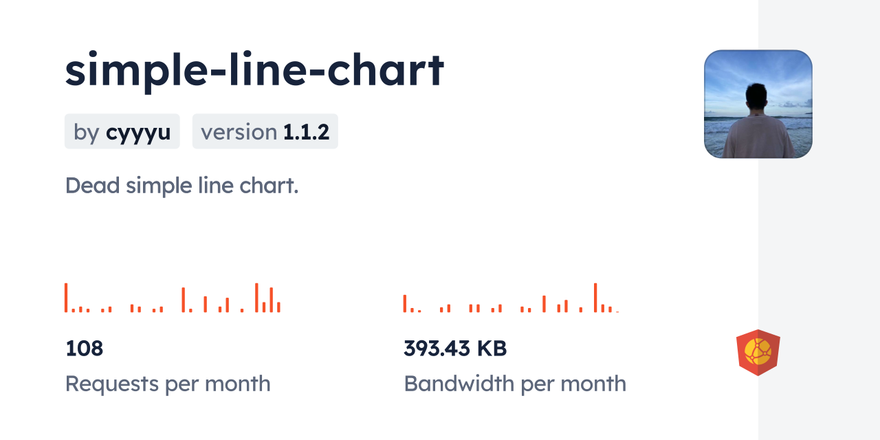 simple-line-chart CDN by jsDelivr - A CDN for npm and GitHub