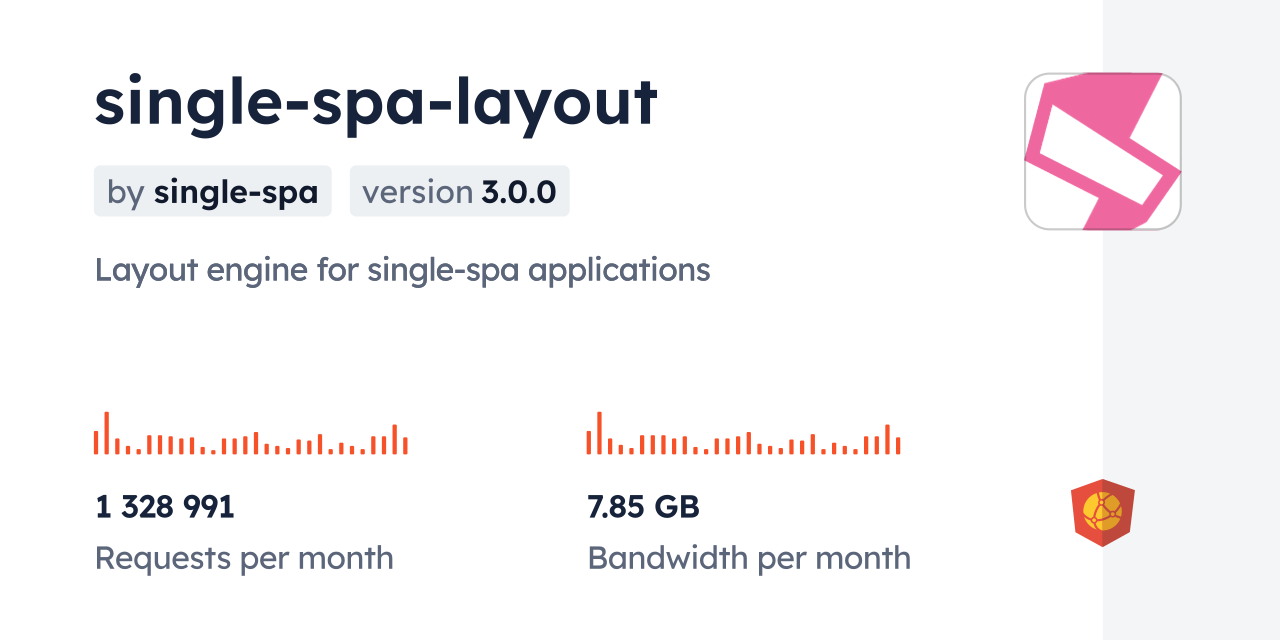 single-spa-layout CDN by jsDelivr - A CDN for npm and GitHub