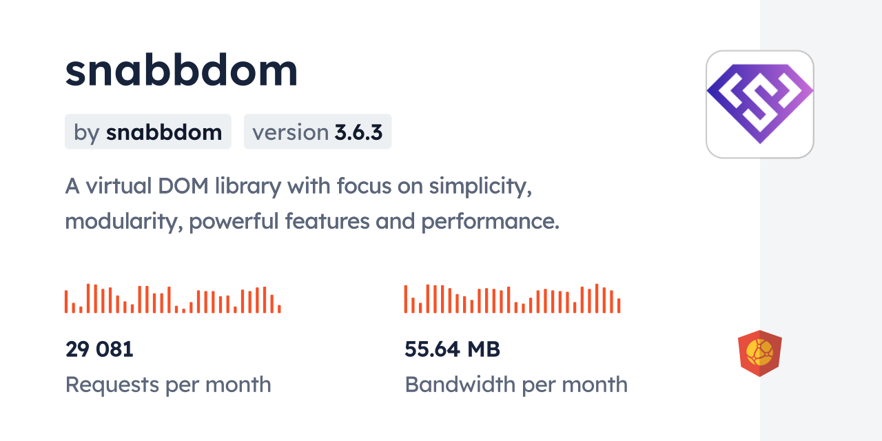 snabbdom CDN by jsDelivr - A CDN for npm and GitHub