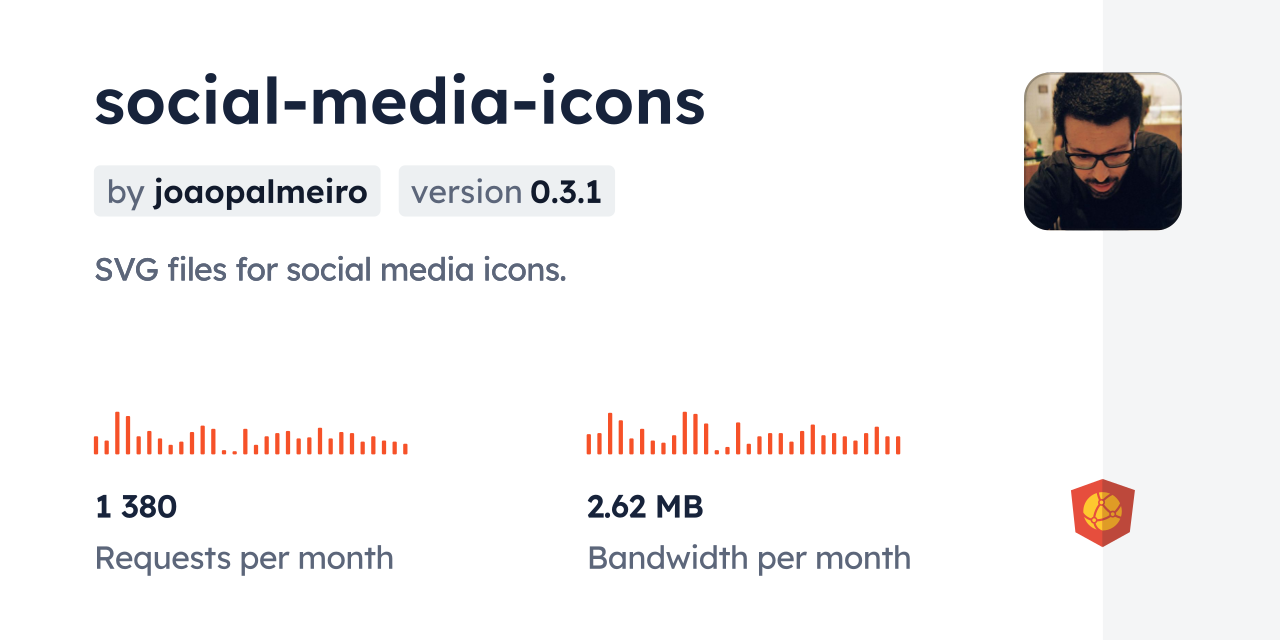 social-media-icons CDN by jsDelivr - A CDN for npm and GitHub