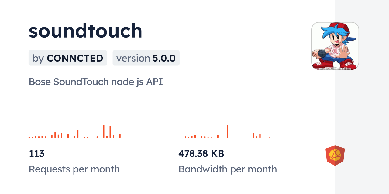 soundtouch CDN by jsDelivr - A CDN for npm and GitHub