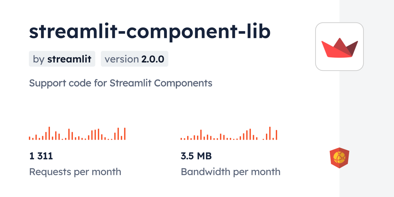 streamlit-component-lib CDN by jsDelivr - A CDN for npm and GitHub