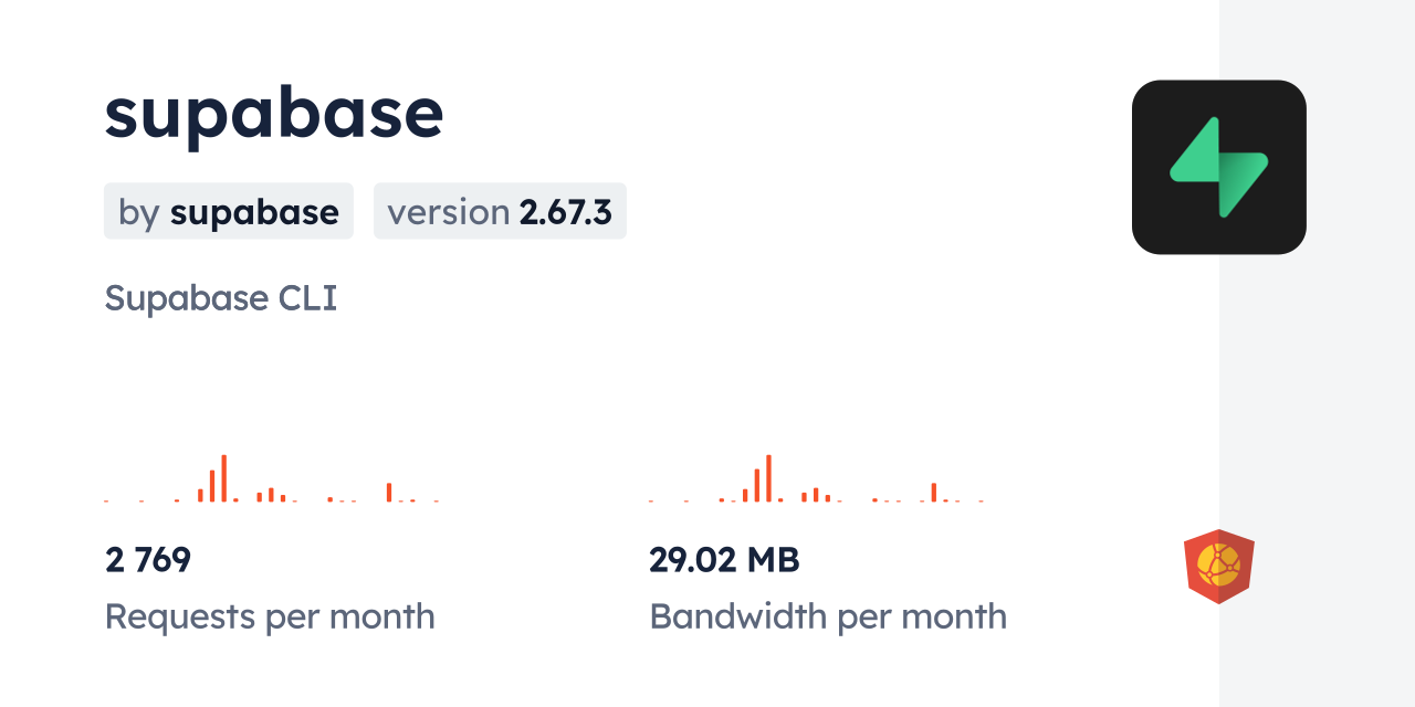 supabase CDN by jsDelivr - A CDN for npm and GitHub