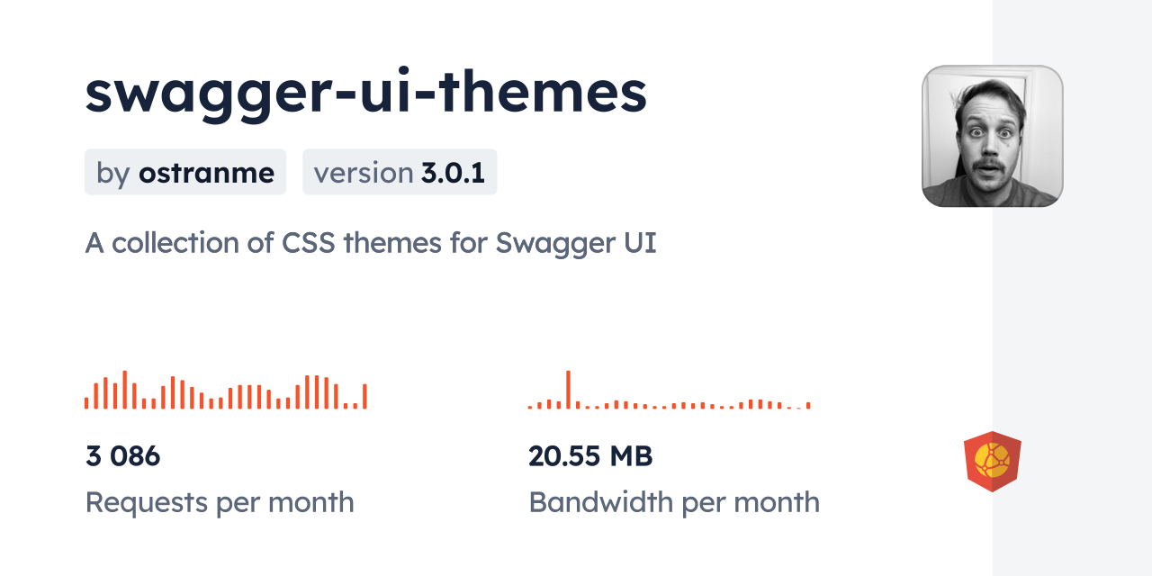 swagger-ui-themes CDN by jsDelivr - A CDN for npm and GitHub