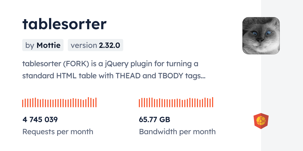 tablesorter CDN by jsDelivr - A CDN for npm and GitHub