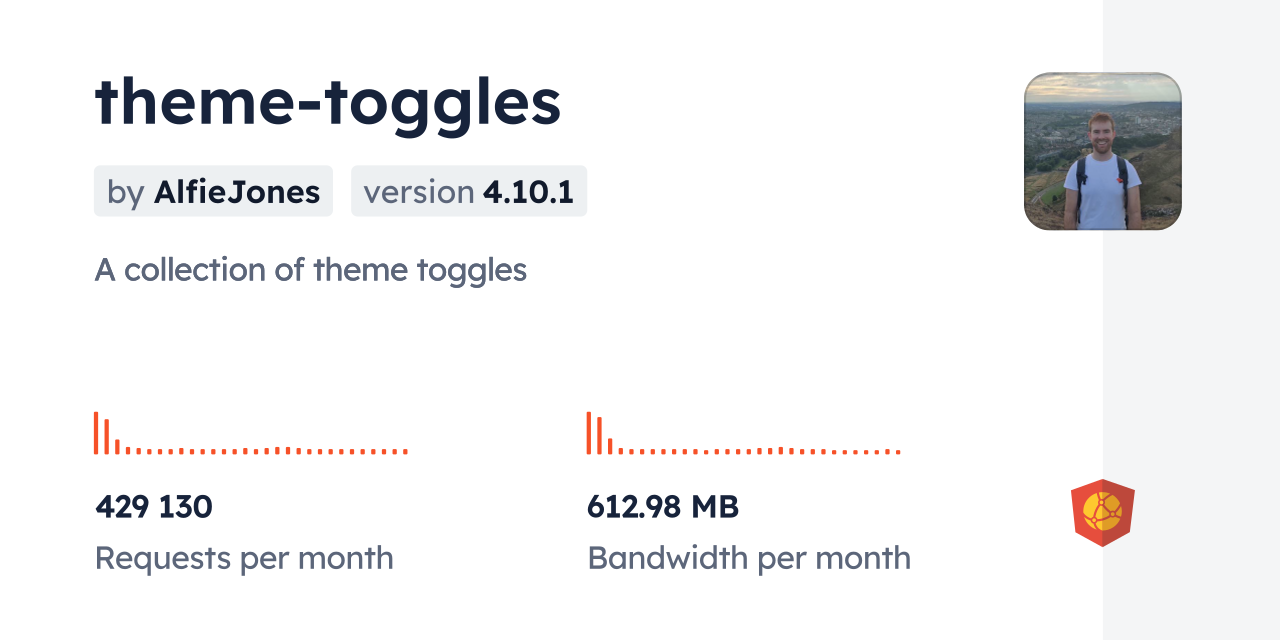 theme-toggles CDN by jsDelivr - A CDN for npm and GitHub